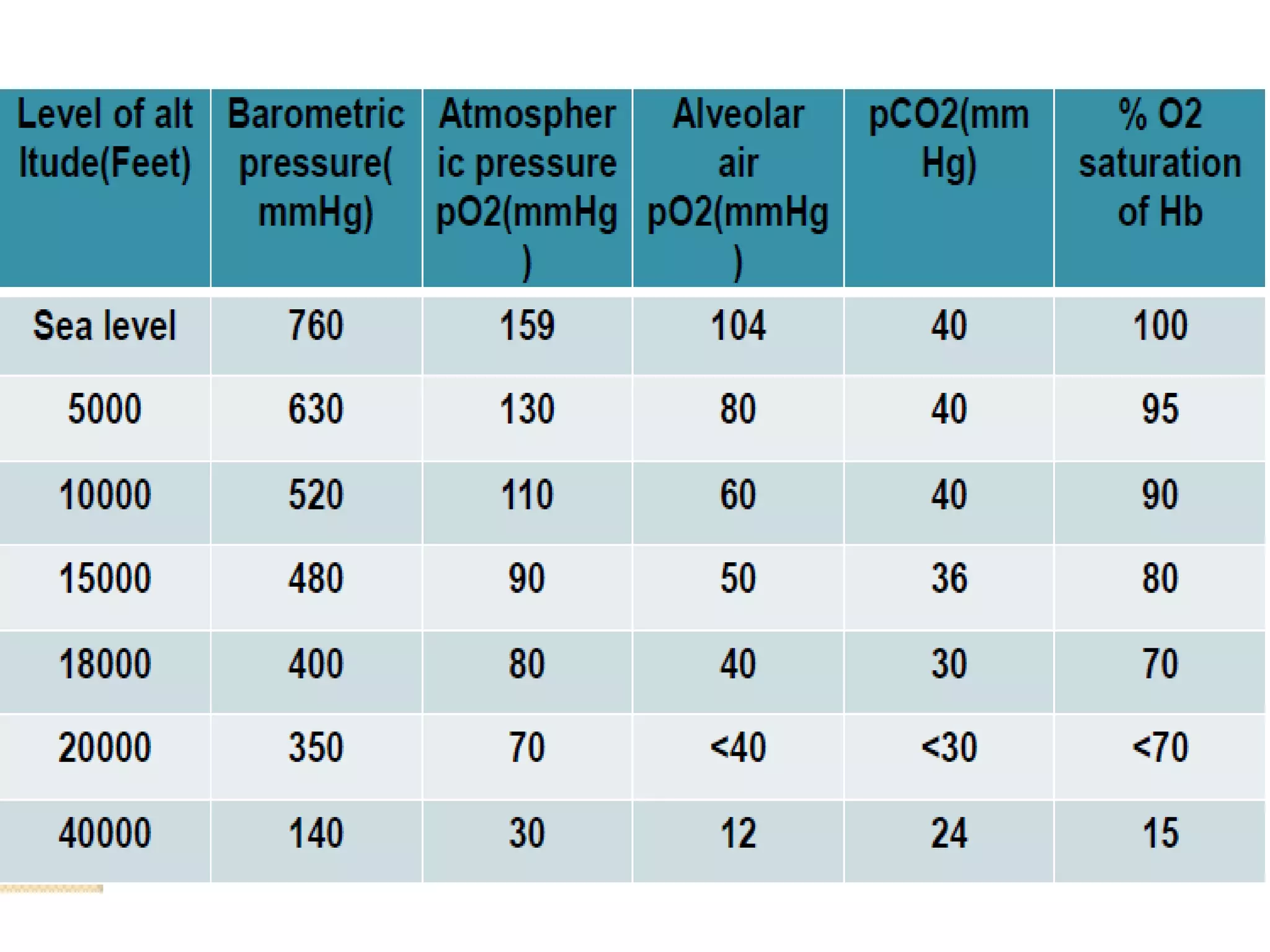 High Altitude Pulmonary Edema - Mountain Sickness - HAPE | PPTX
