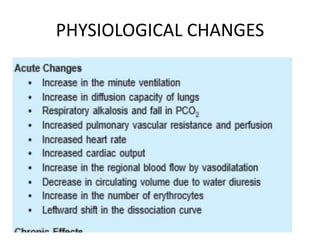 High Altitude Pulmonary Edema - Mountain Sickness - HAPE | PPTX