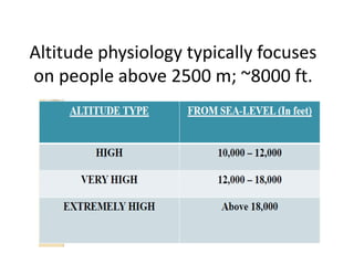 High Altitude Pulmonary Edema - Mountain Sickness - HAPE | PPTX
