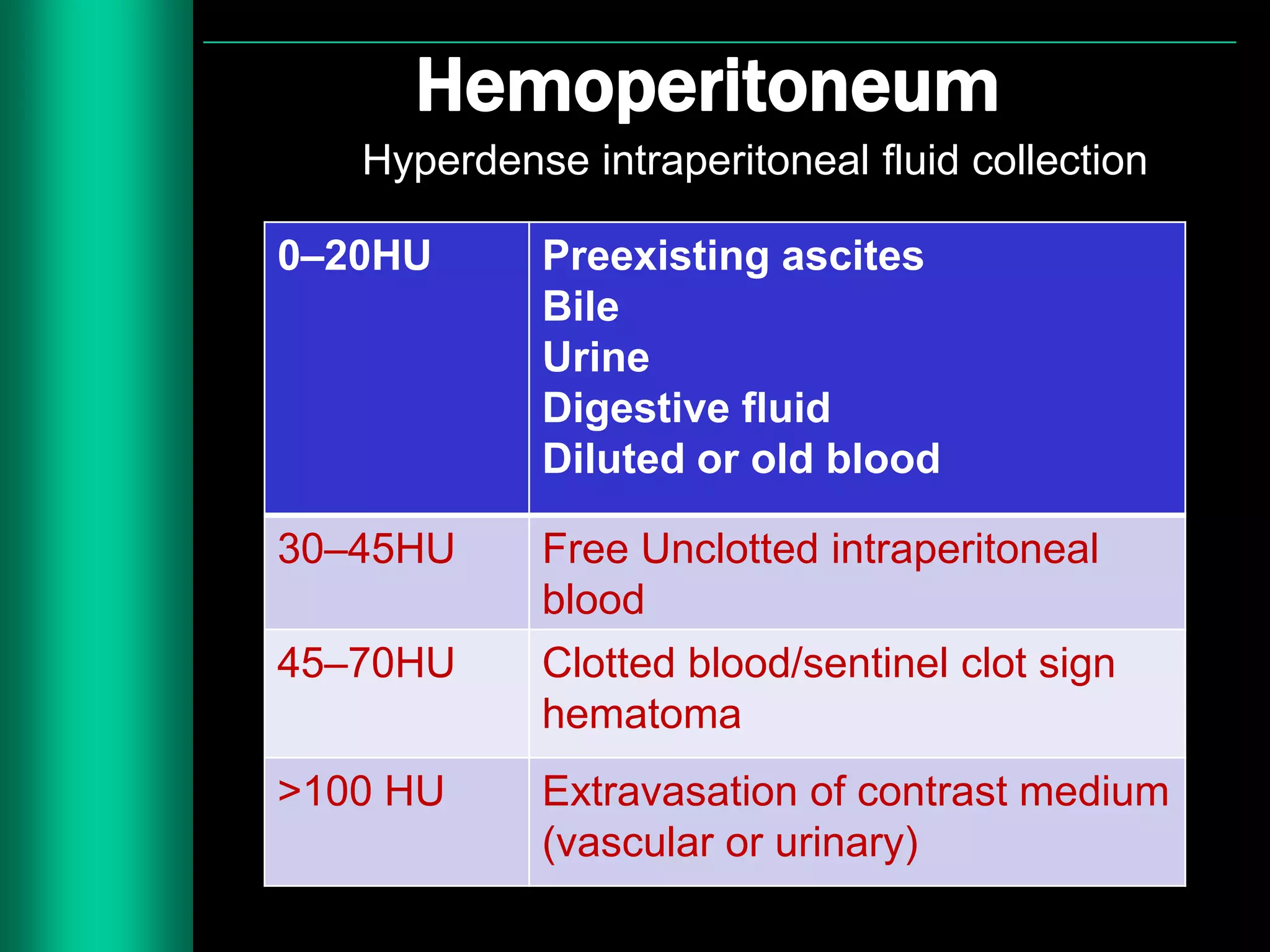 Imaging in abdominal trauma | PPTX