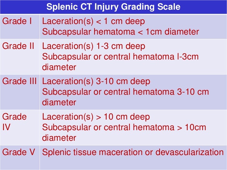 Imaging in abdominal trauma