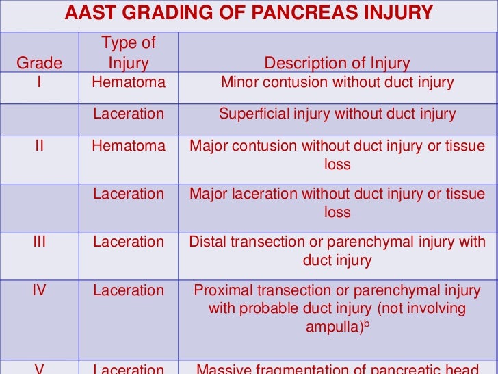 Imaging in abdominal trauma