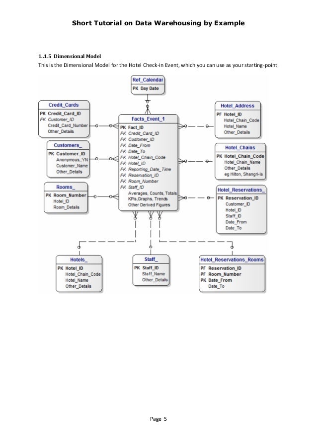 Short tutorial on_dwh_by_example