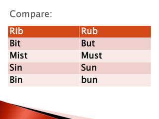 Reading practice for esl students. Short u reading.pptx