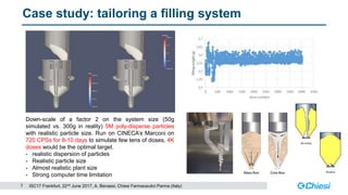 HPC needs for product and process development in pharmaceutical R&D | PPT