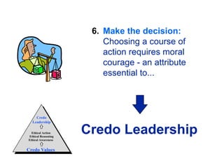 Short version ethical decision making process | PPTX