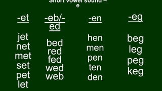 SHORT_VOWELS.pptx