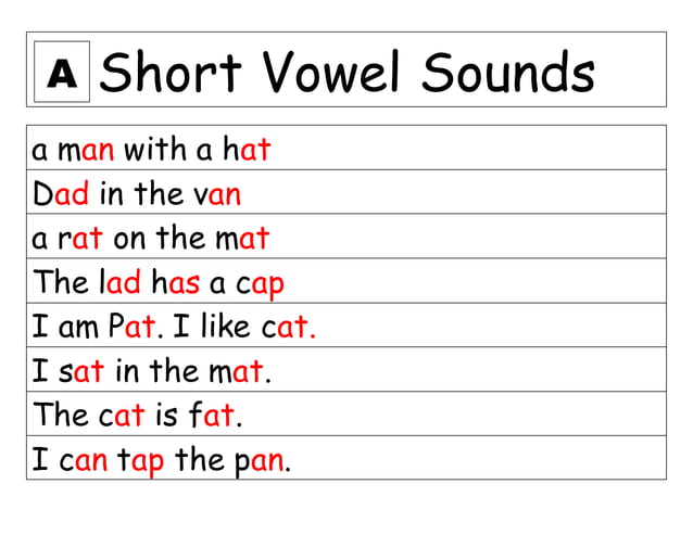 Short vowel sounds | DOCX | Pets