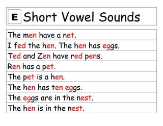 Short vowel sounds | DOCX