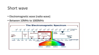 short wave diathermy.PPTX