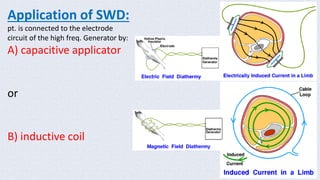 Short wave diathermy | PPTX