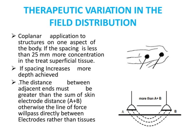 Shortwave diathermy | PPTX | First Aid | Injuries