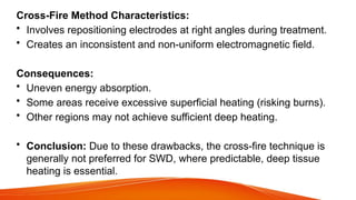 Short wave diathermy.PPT (By Bhawna Negi) | PPT