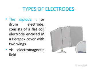 Short wave diathermy srs | PDF
