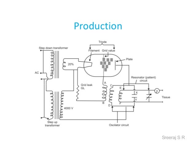 Short wave diathermy srs