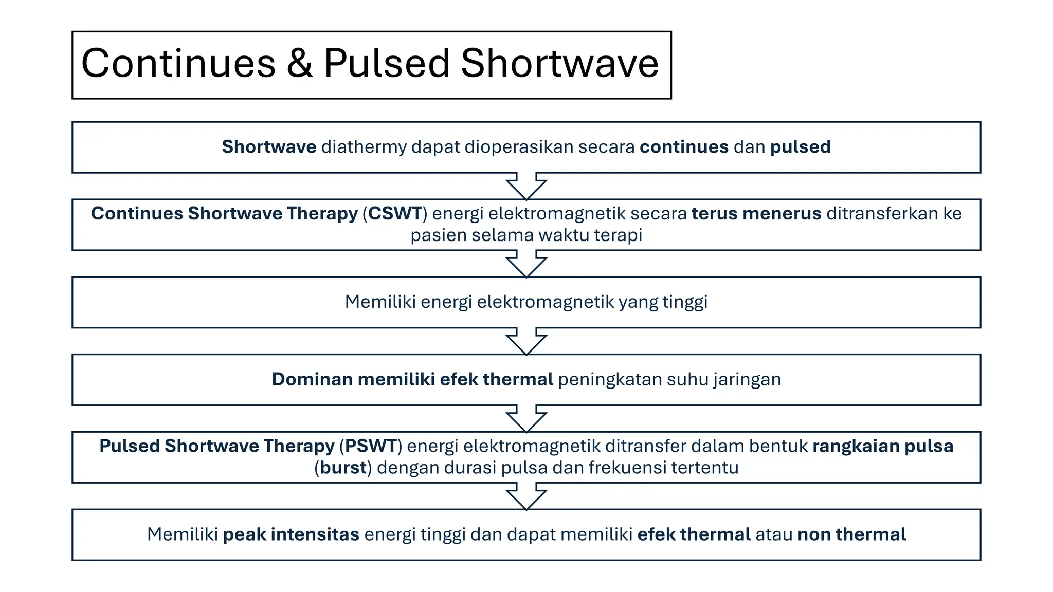 Materi Kuliah Shortwave (SWD) & Microwave Diathermy (MWD).pdf