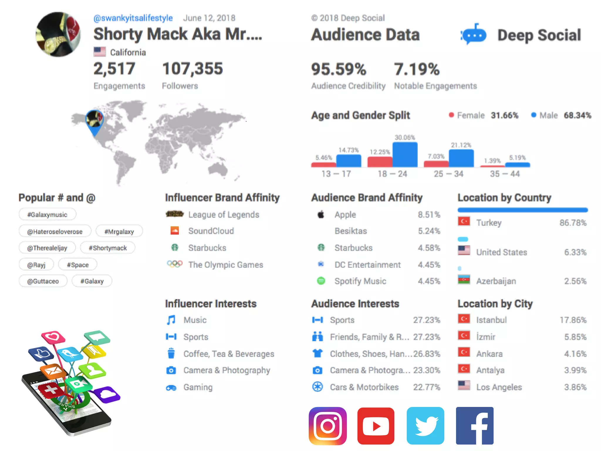 Shorty Mack Press Kit | PPT