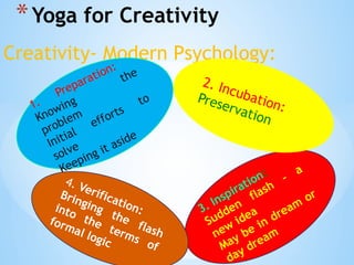 short_yoga_for_creativity. Yogayogayogaa | PPT