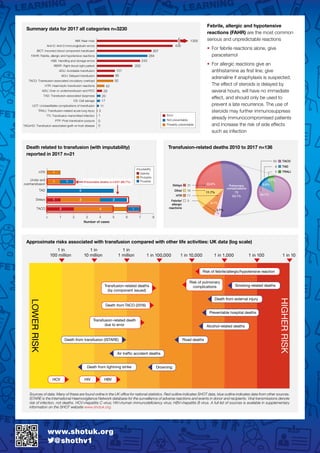 Shot report-summary-2017 | PDF