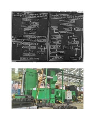 Shot blasting machine and flow chart for helical and lhb spring | DOCX