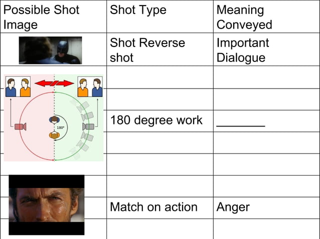 Shot breakdown yr 12[1] | PPT
