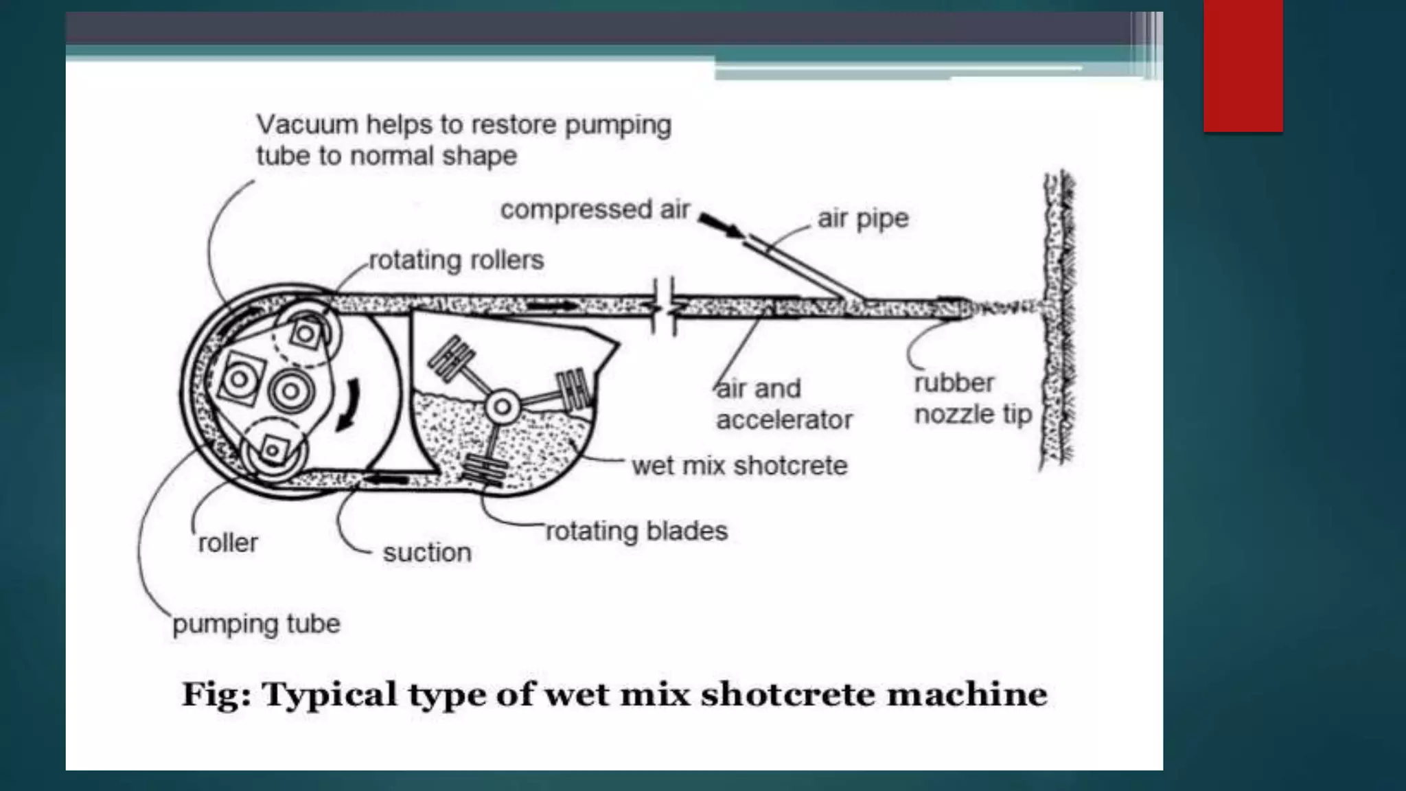 Shotcrete | PPTX