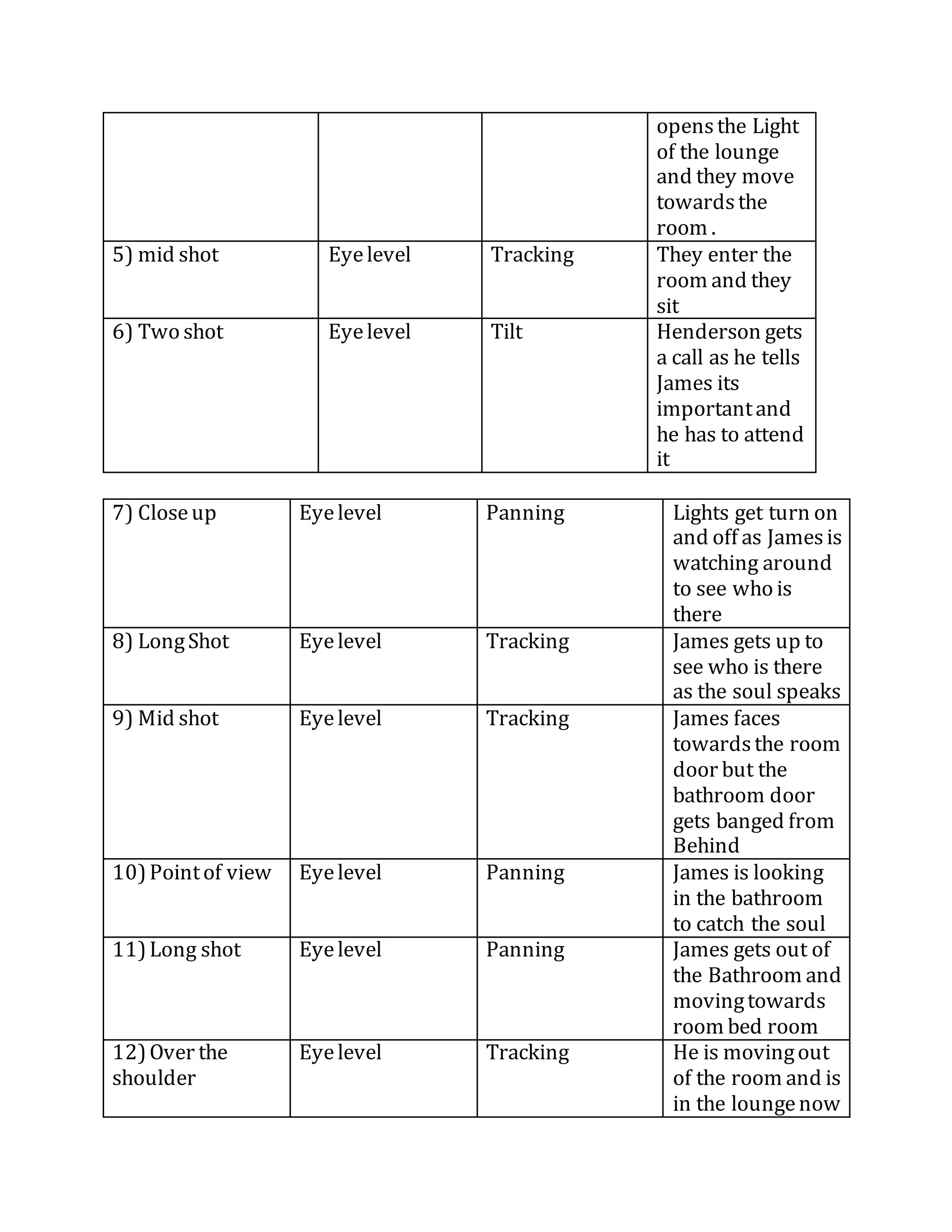 Shot division list | DOCX
