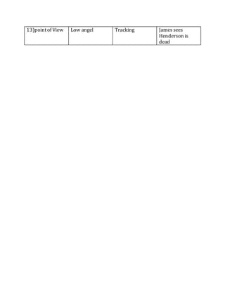 Shot division list | DOCX