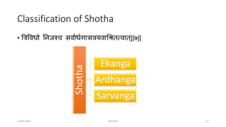 Shotha | PPTX