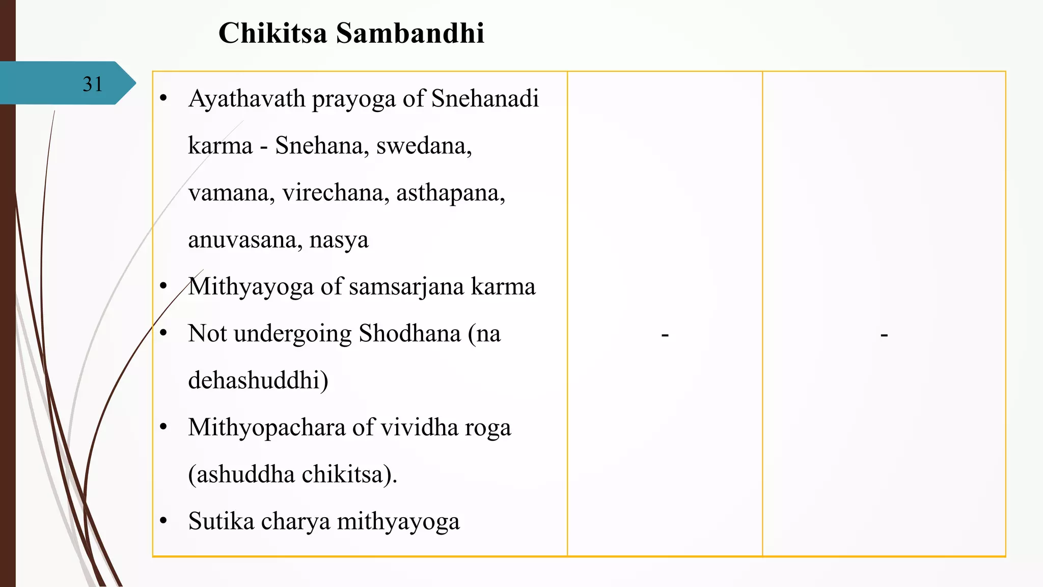 Samprapti of Shotha | PPTX