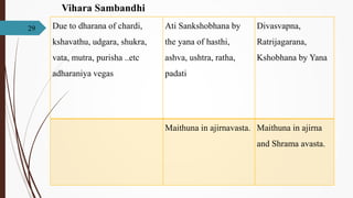 Samprapti of Shotha | PPTX