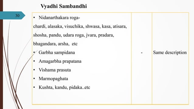 Samprapti of Shotha | PPTX