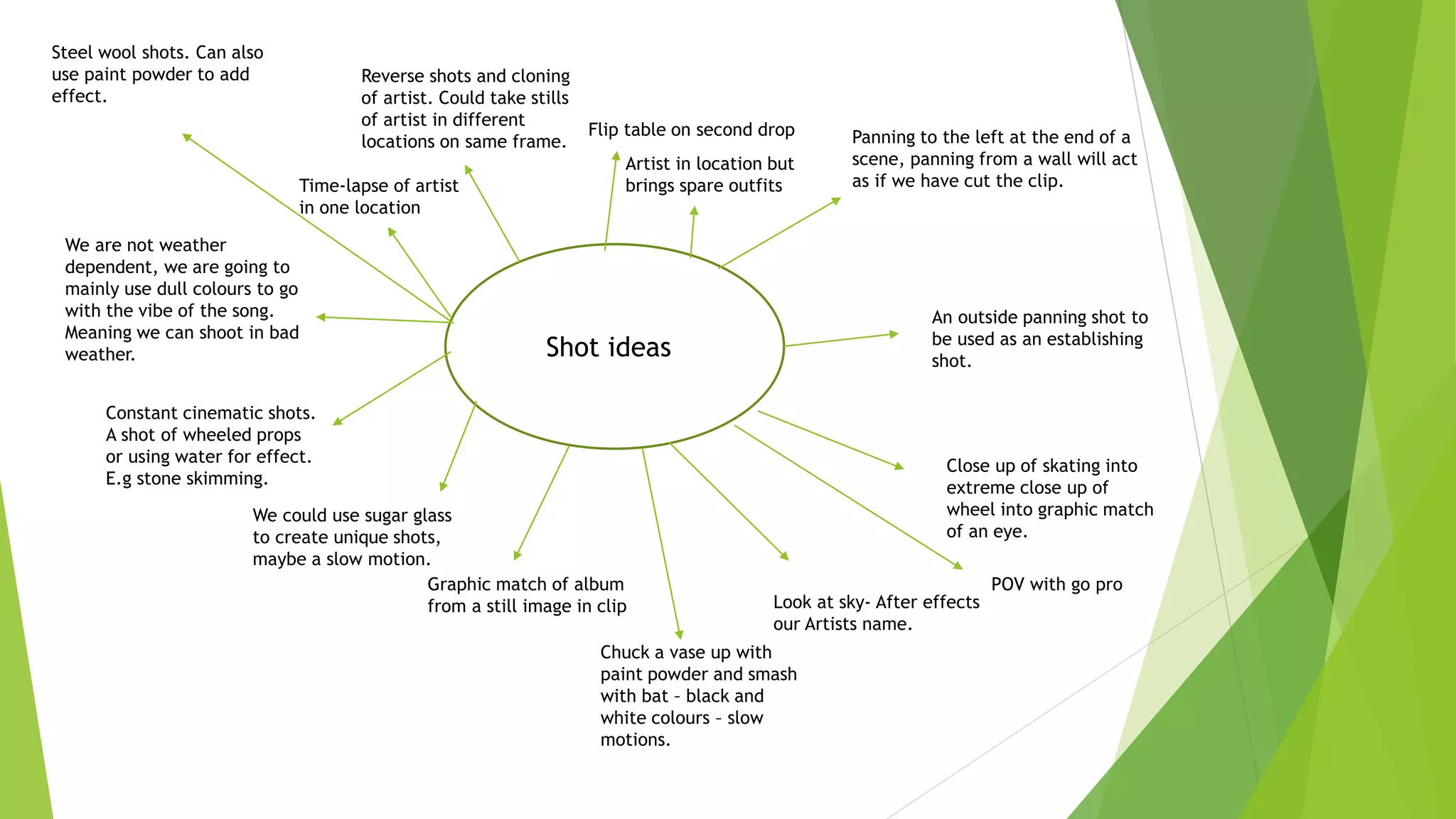 Shot ideas and location | PPT