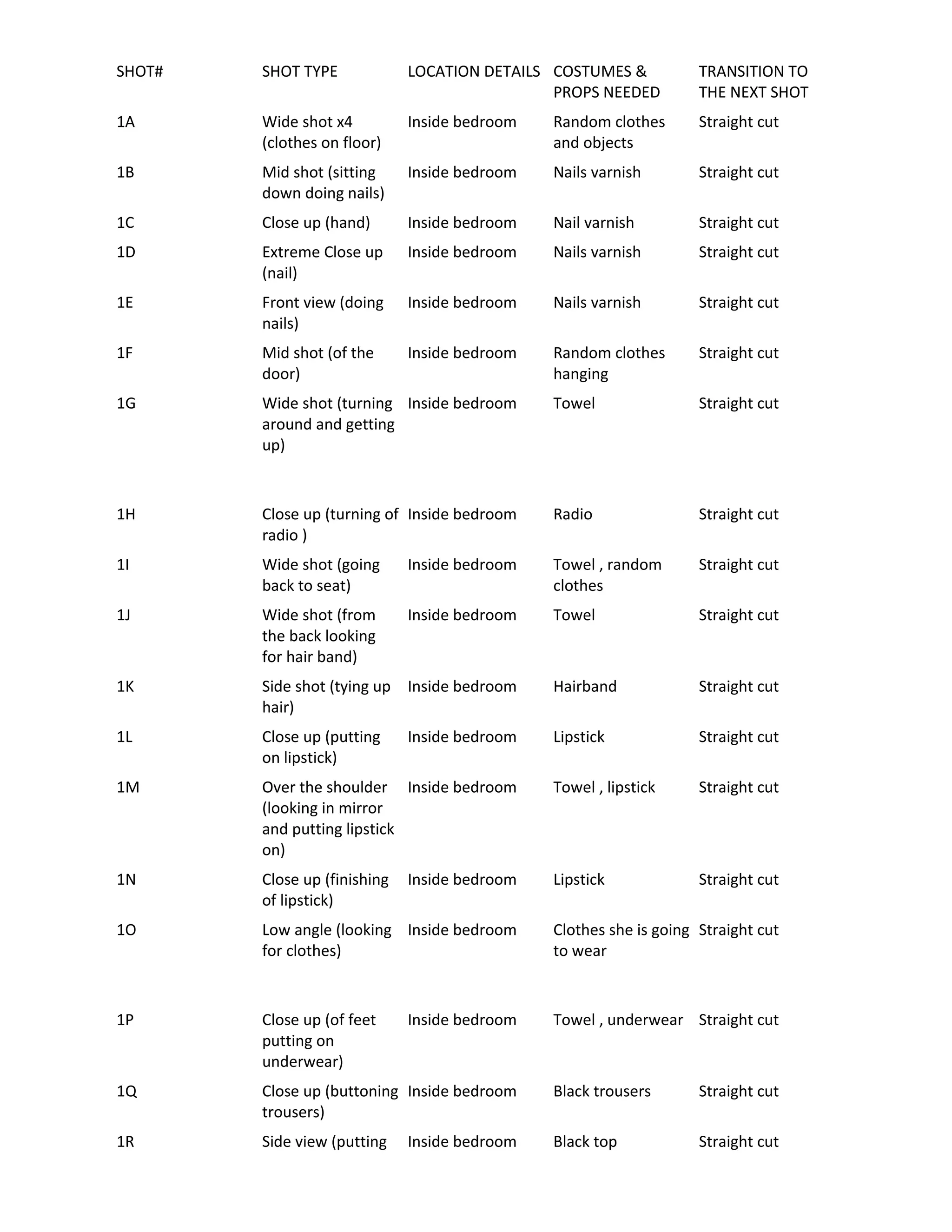 Shotlist draft 5? | PDF