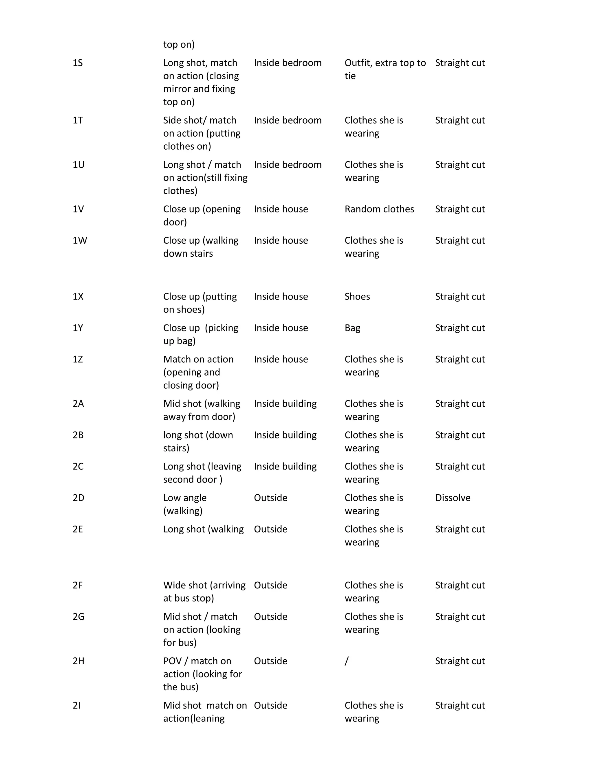 Shotlist draft 5? | PDF