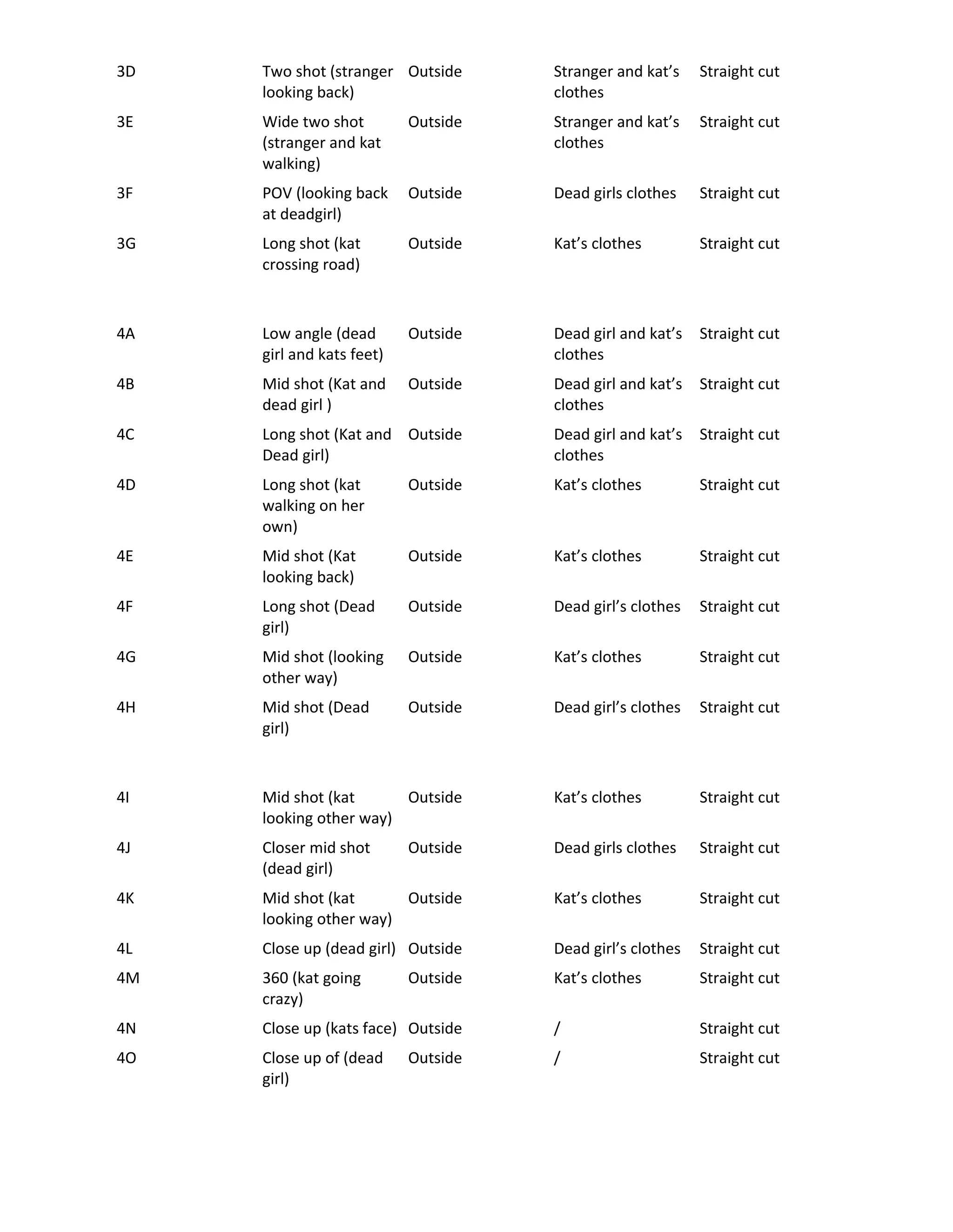 Shotlist draft 5? | PDF