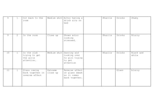 Shot list | DOCX