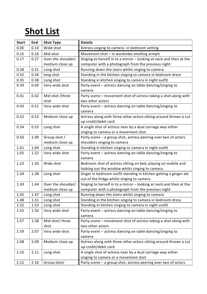 Shot list