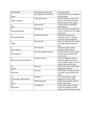 Shot list | DOCX