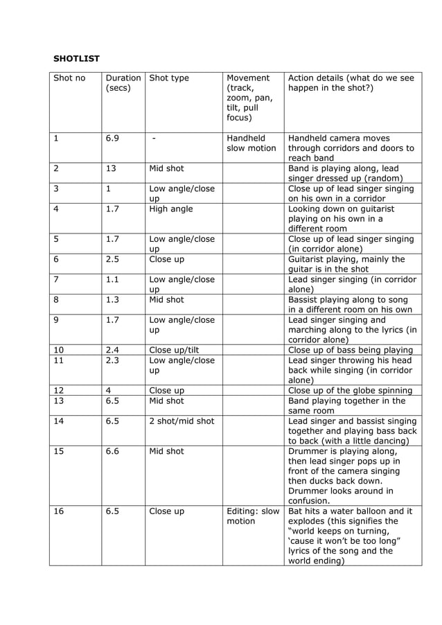 Shotlist | PDF