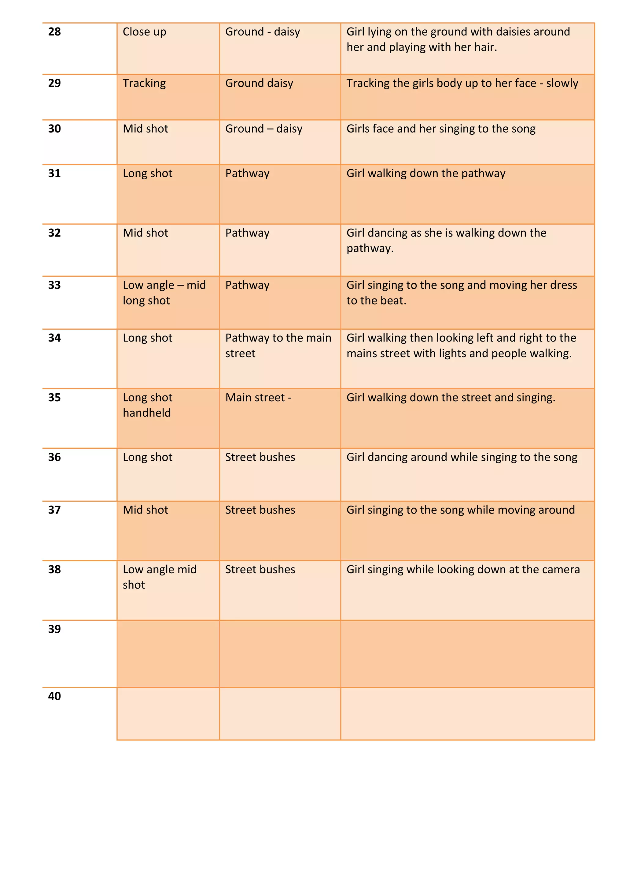 Shot list preliminary task | DOCX