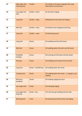 Shot list preliminary task | DOCX