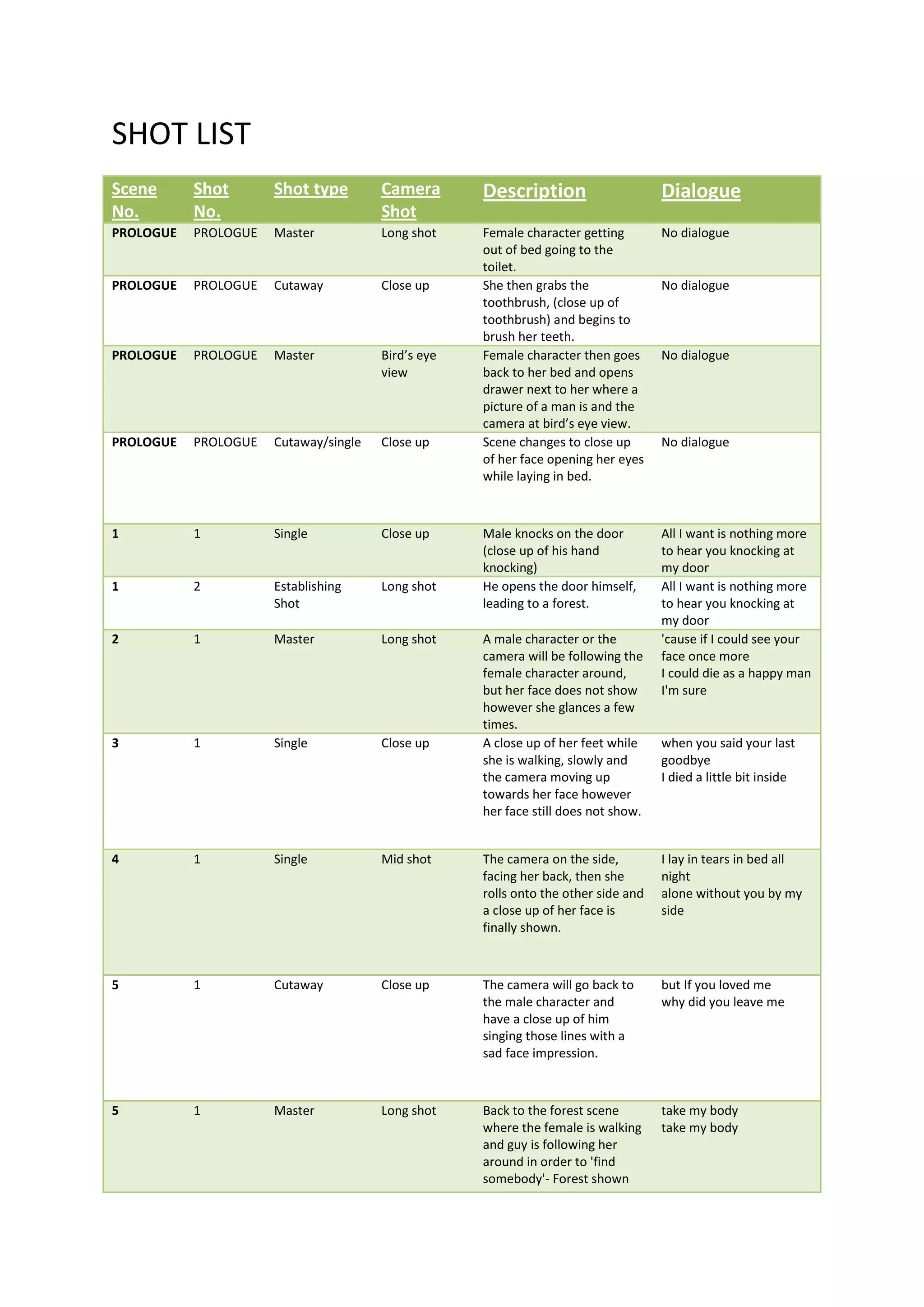 Shot list | DOCX | Oral care | Personal Care