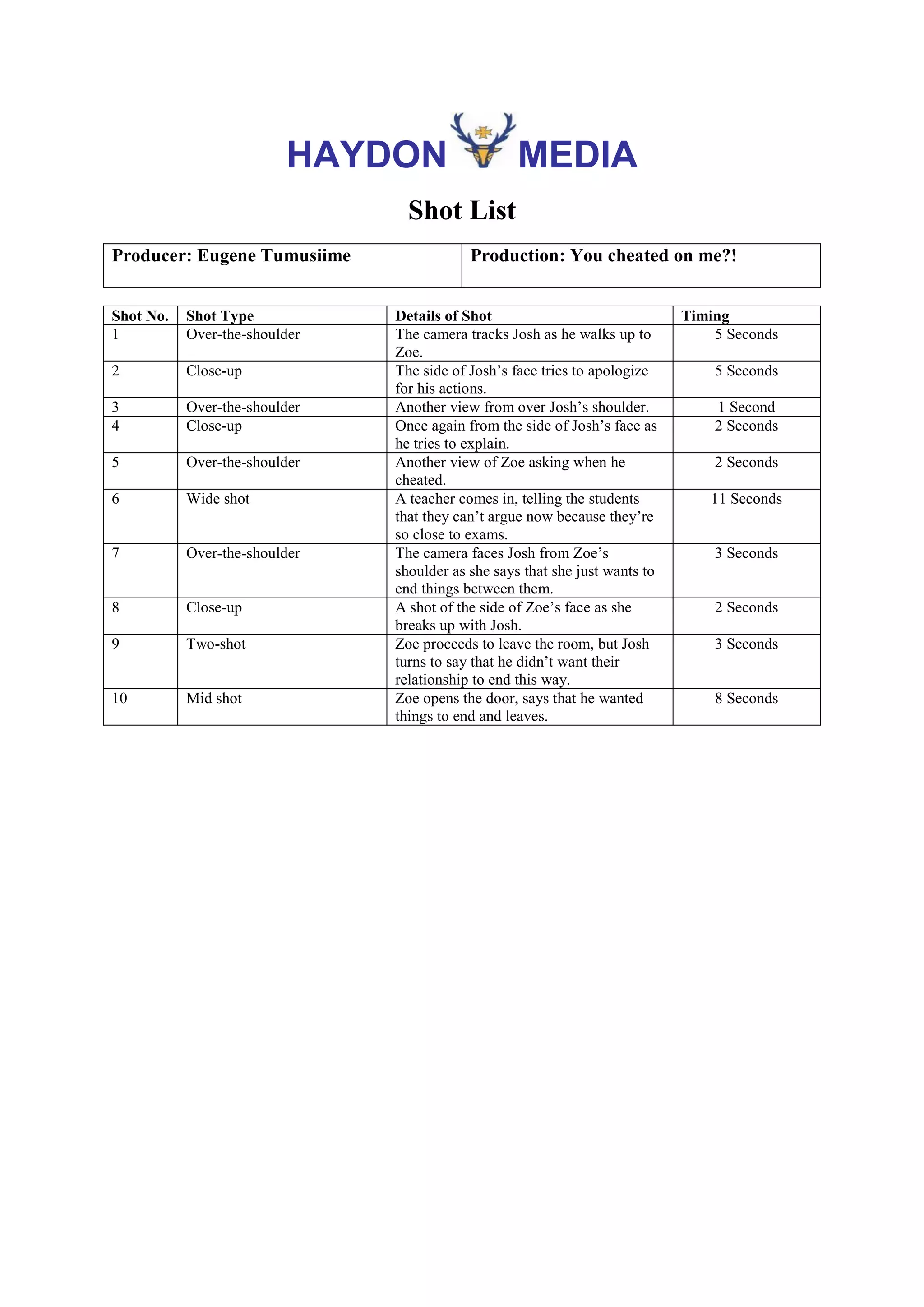 Shot list | PDF