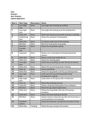 Shot List | PDF