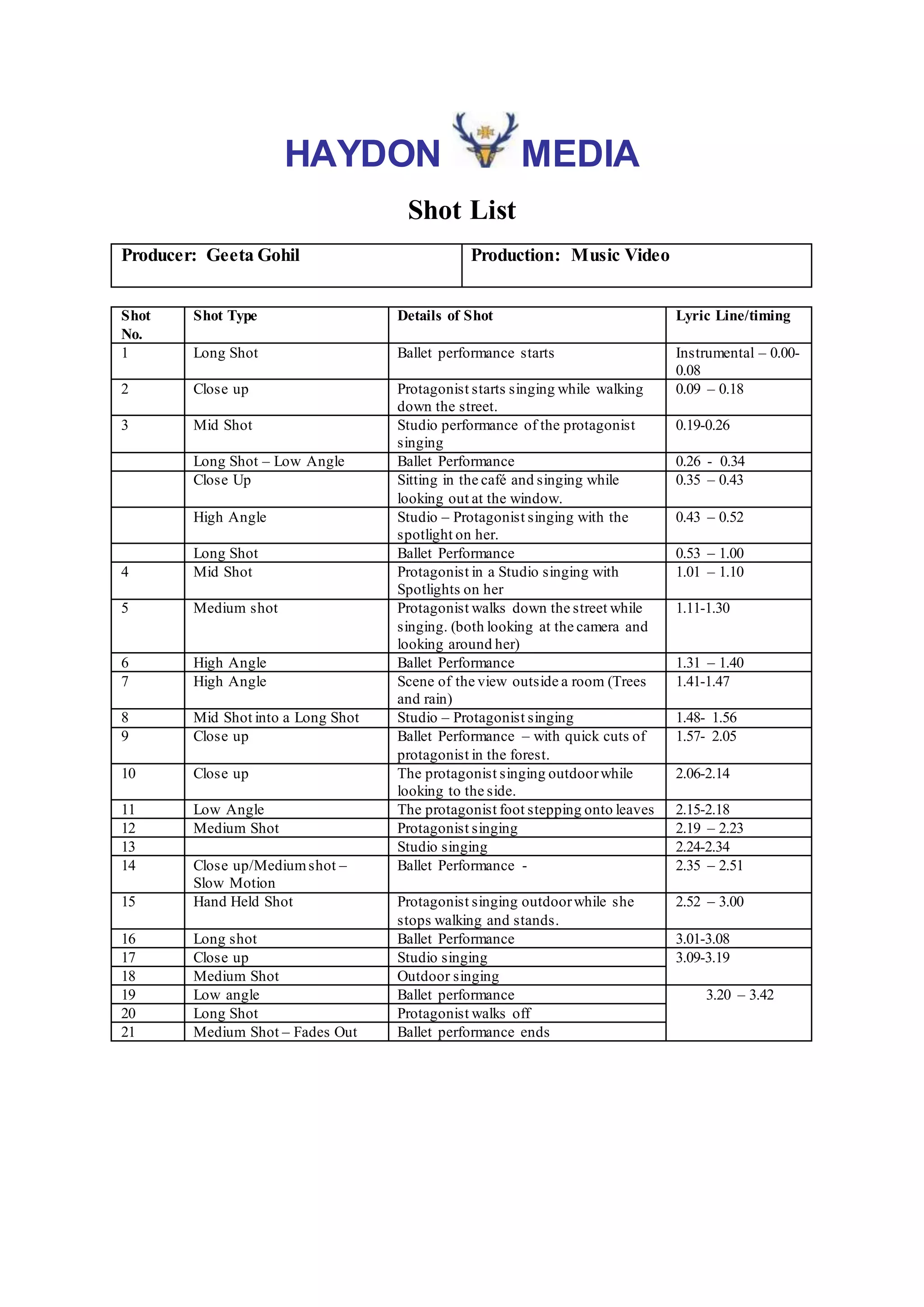 Shot list | PDF