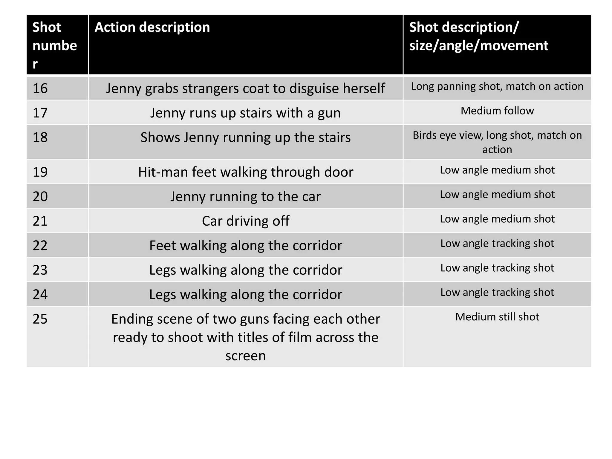 Shot list | PPT