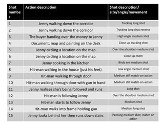 Shot list | PPT