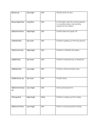 Shot list | DOCX