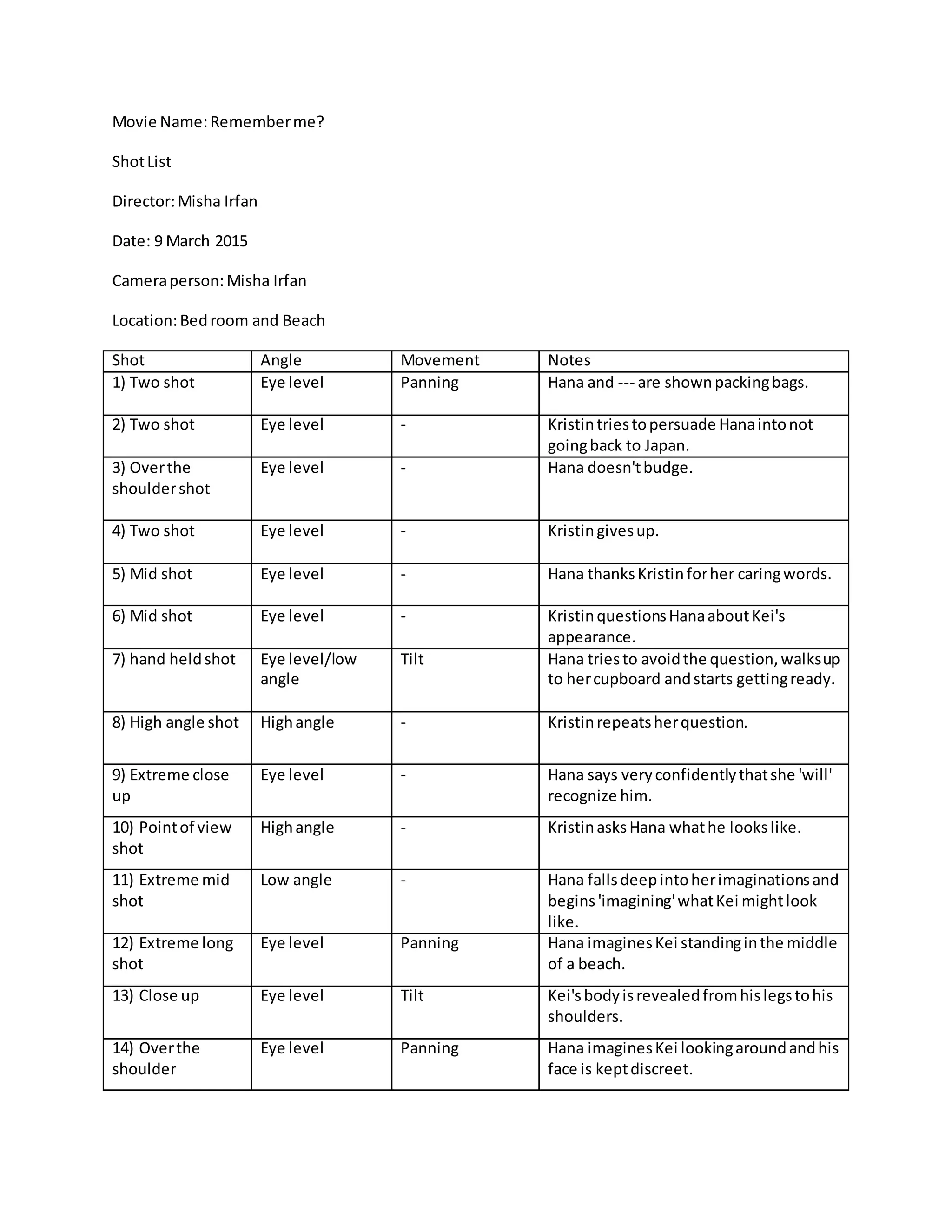 Shot division list | DOCX